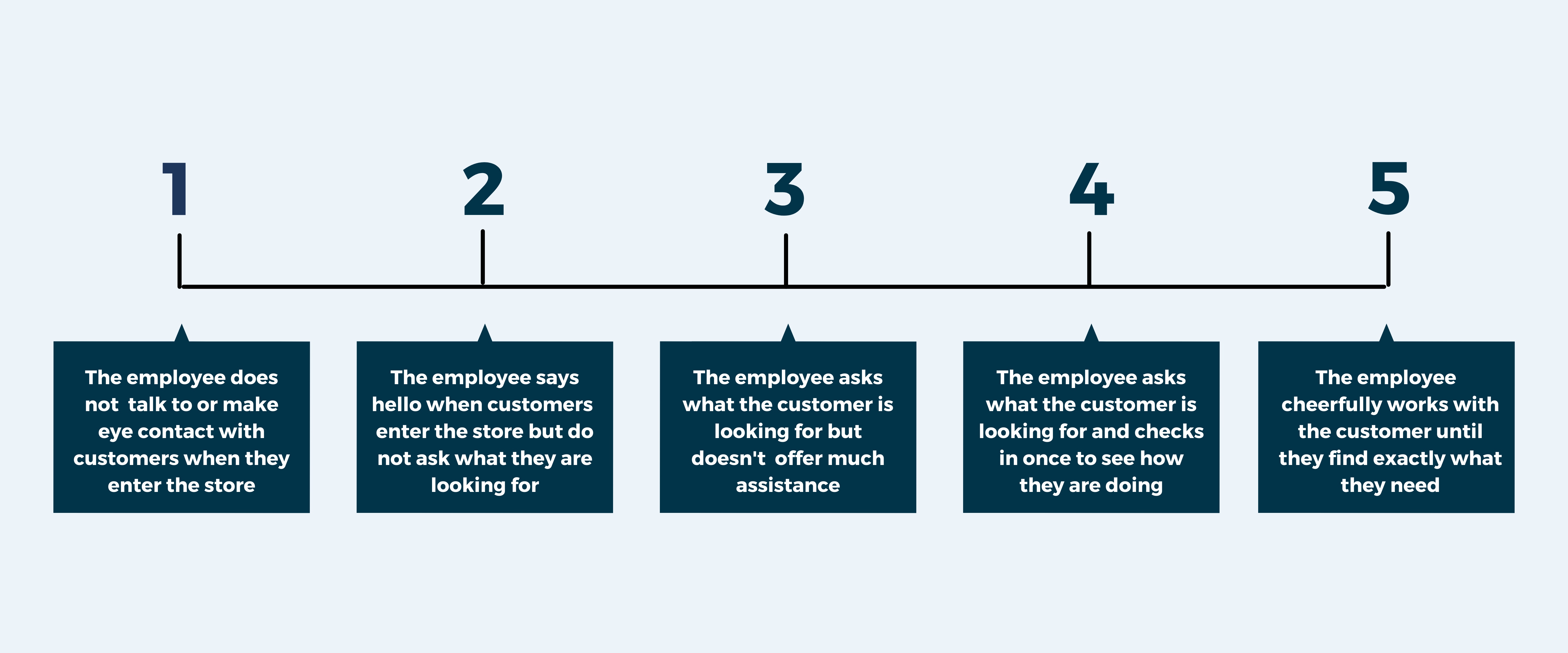 Bars Rating Scale Template